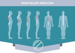 Postural Disorders – Healthy Lifestyle Blog